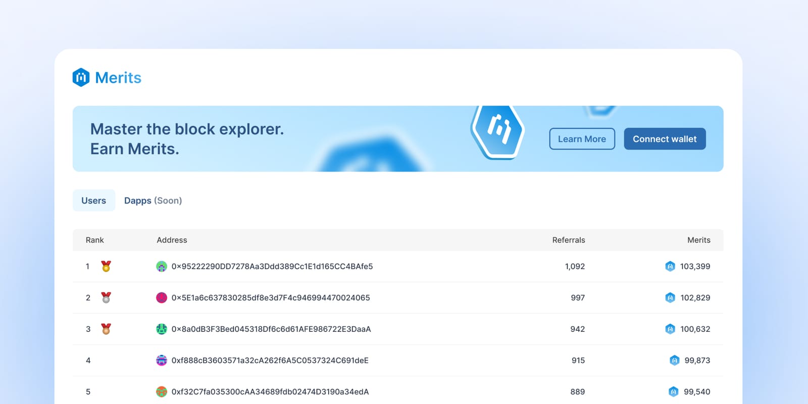 Blockscout Merits: Rewarding Your Block Explorer Skills